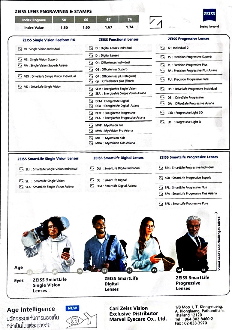 ENGRAVE ZEISS LENS – PROMOTION IS SOLUTION