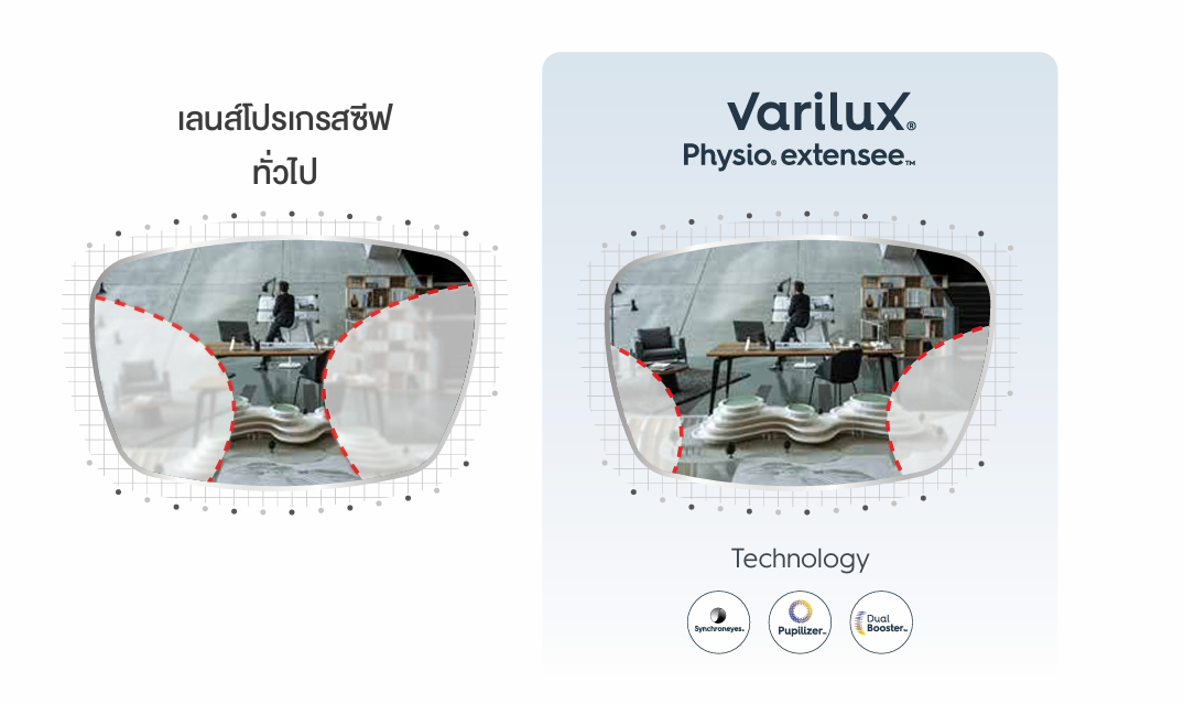 Progressive Lens Tier & เทคโนโลยีที่ใช้ – 085-841-7222 เเผนที่ร้าน ...
